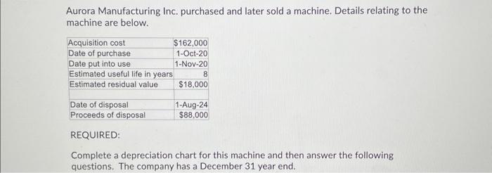 Solved Aurora Manufacturing Inc. purchased and later sold a | Chegg.com