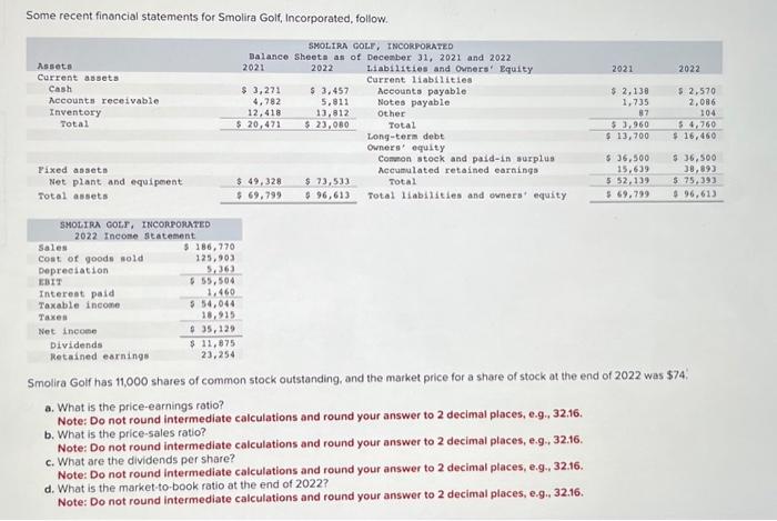 Solved Some recent financial statements for Smolira Golf, | Chegg.com
