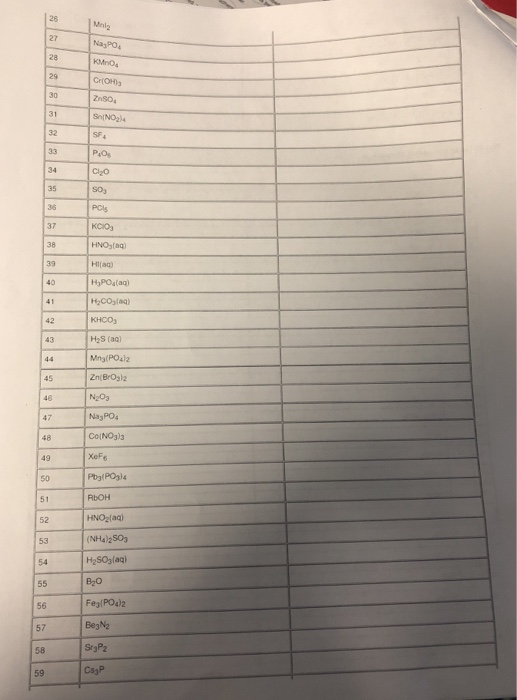 Solved Part II: Naming inorganic compounds K2SO4 NH4Cl | Chegg.com