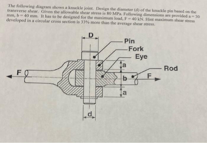 Solved The following diagram shows a knuckle joint. Design | Chegg.com