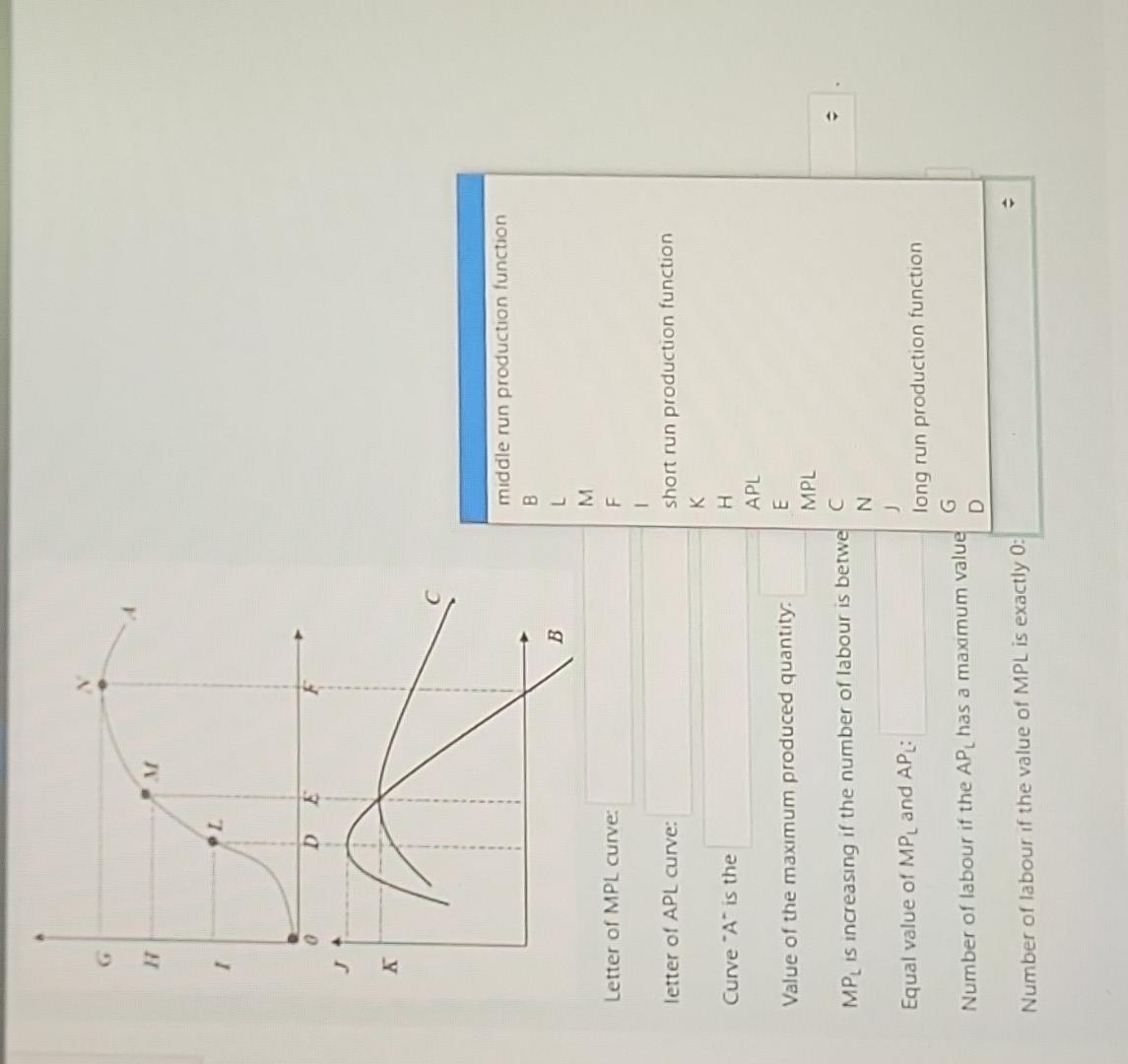 Solved Letter of MPL curve: letter of APL curve: Curve "A" | Chegg.com
