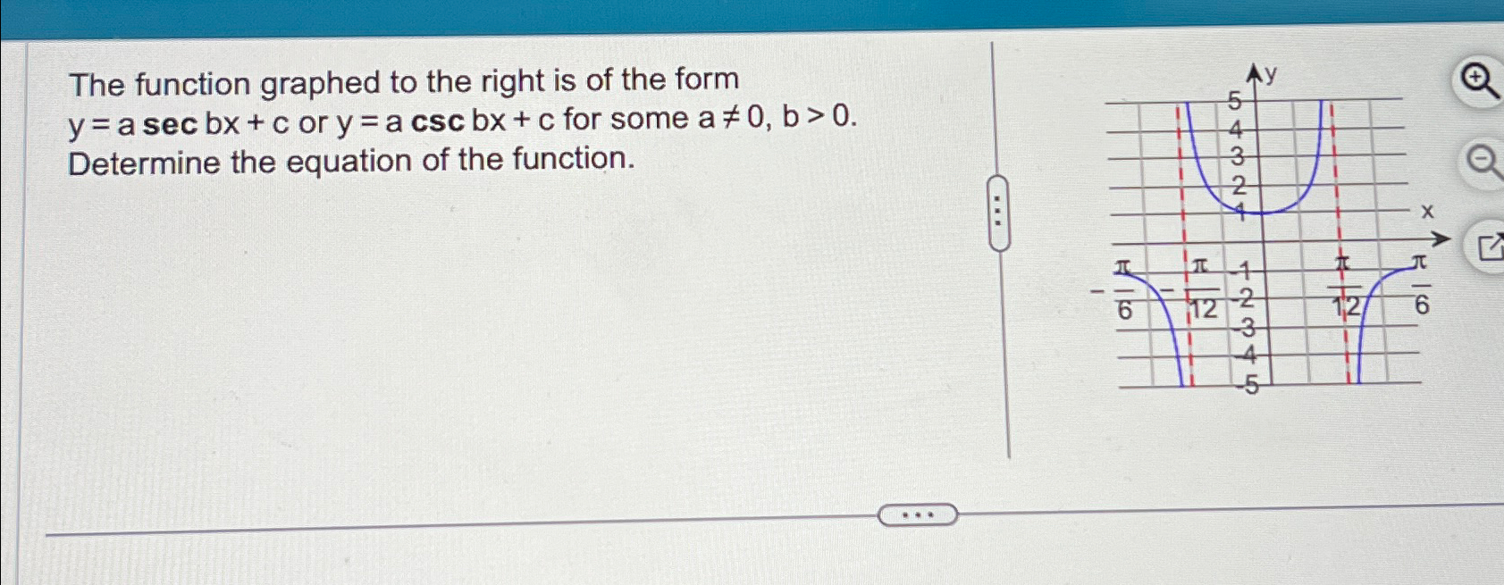 Solved The function graphed to the right is of the form | Chegg.com