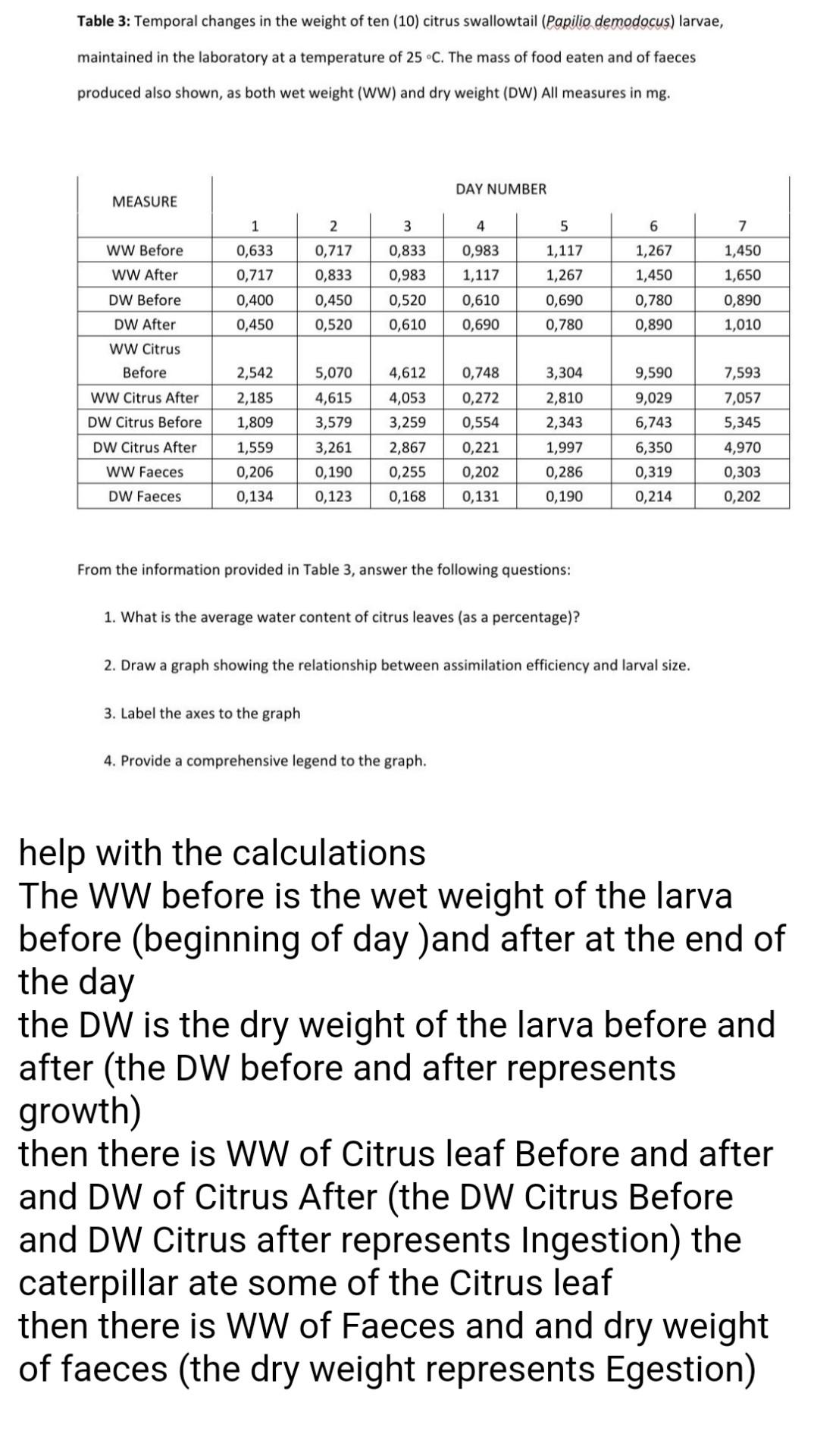 Table 3: Temporal changes in the weight of ten (10) | Chegg.com