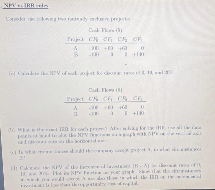 Solved 1. NPV vs IRR rules Consider the following two | Chegg.com
