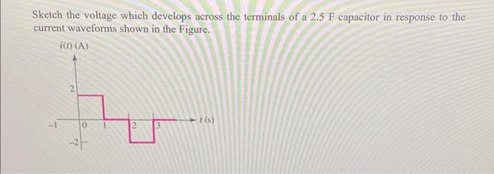 Solved Sketch The Voltage Which Develops Across The