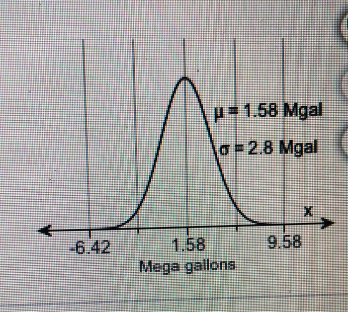 Solved a water footprint is a measure of the appropriation | Chegg.com