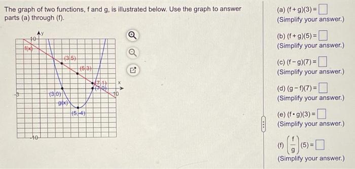 Solved The graph of two functions, f and g, is illustrated | Chegg.com