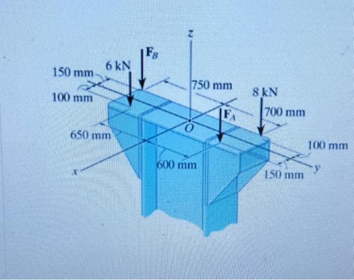 Solved If FA=9kN and FB=6kN, represent the force system by a | Chegg.com