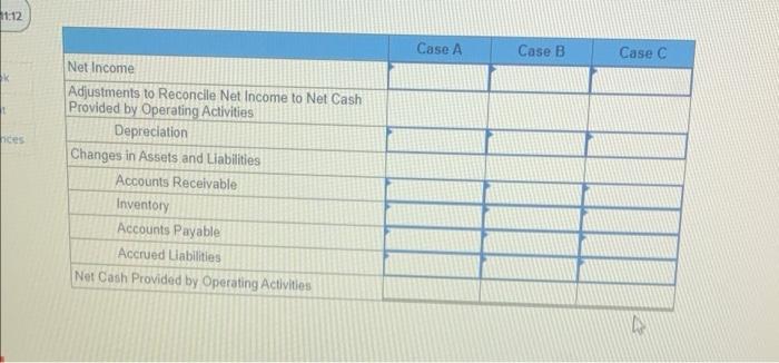 Solved M12-4 (Algo) Computing Cash Flows from Operating | Chegg.com