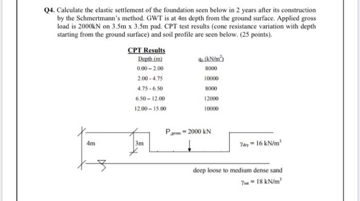 Solved Q4. Calculate the elastic settlement of the | Chegg.com