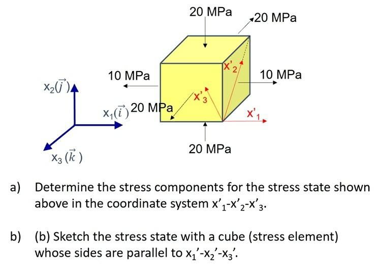 Solved 20 MPa -20 MPa TX2) N 10 MPa 10 MPa x201) X x(i) 20 | Chegg.com