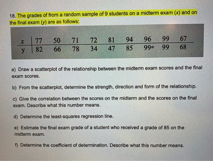 Solved 18. The grades of from a random sample of 9 students | Chegg.com