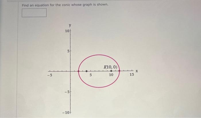 Solved Consider the ellipse with the following properties. | Chegg.com