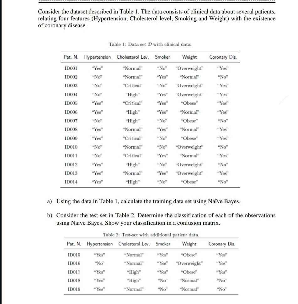 Solved How to solve Consider the dataset described in Table | Chegg.com