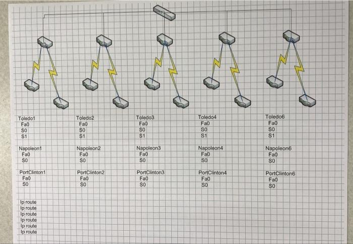 just use any ip aadress | Chegg.com