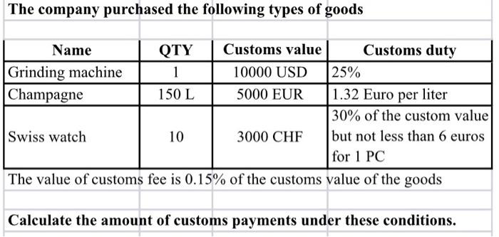 Solved The company purchased the following types of goods | Chegg.com