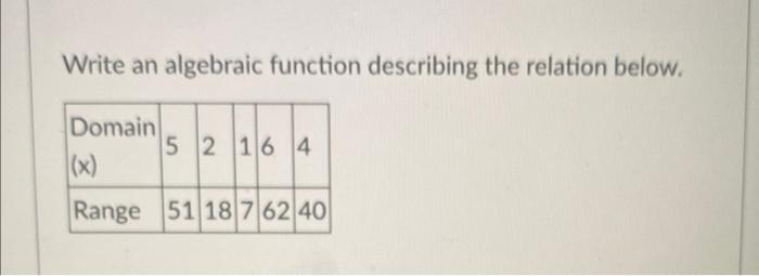 Solved Is the relation below a function? Explain why or why | Chegg.com