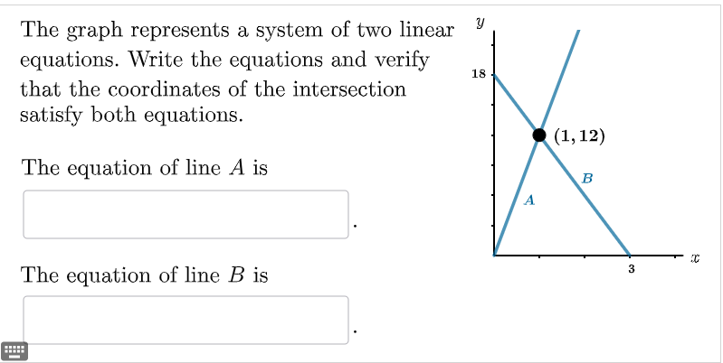Solved The graph represents a system of two linearequations. | Chegg.com