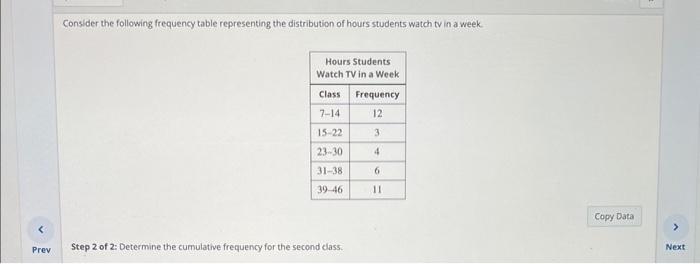 Solved Consider the following frequency table representing | Chegg.com