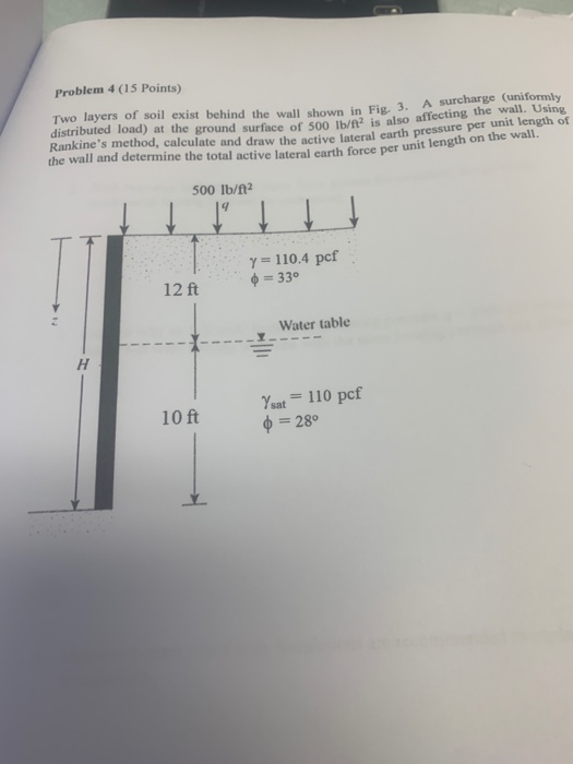 Solved Problem 4 (15 Points) Two layers of soil exist behind | Chegg.com