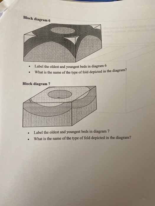 Solved Block diagram 6 Label the oldest and youngest beds in | Chegg.com