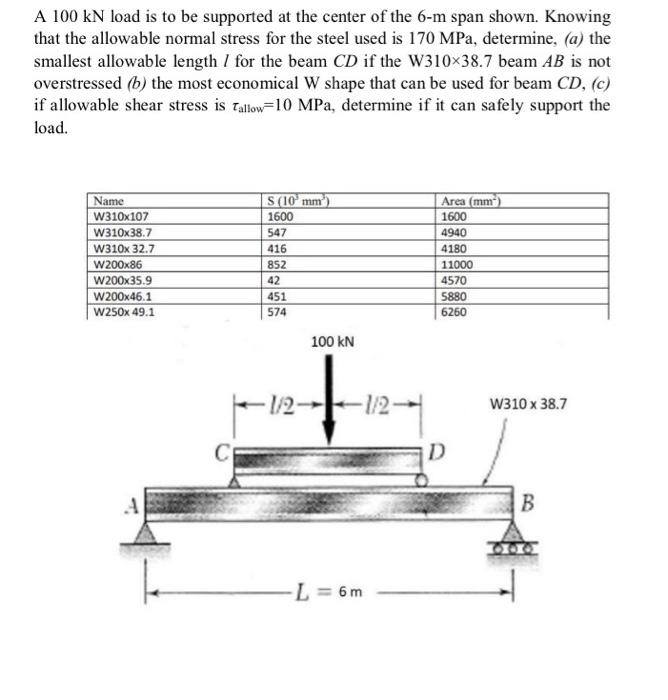 Solved A 100kN load is to be supported at the center of the | Chegg.com