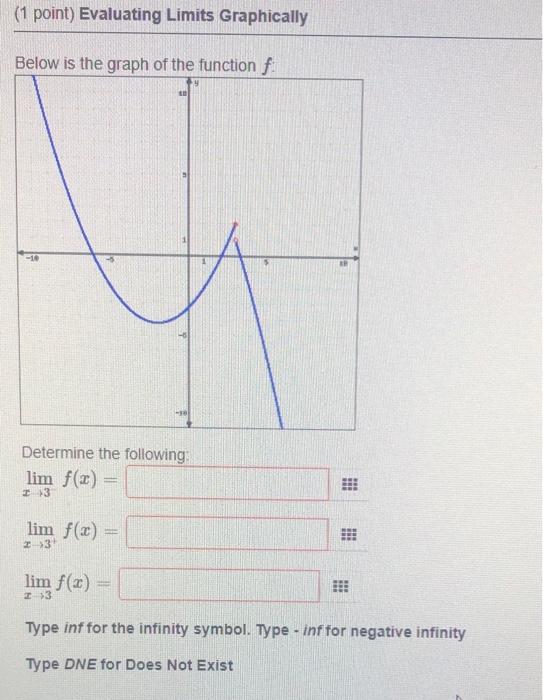 Solved (1 point) Evaluating Limits Graphically Below is the | Chegg.com