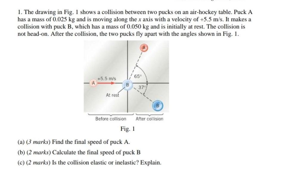 Solved 1. The drawing in Fig. 1 shows a collision between | Chegg.com