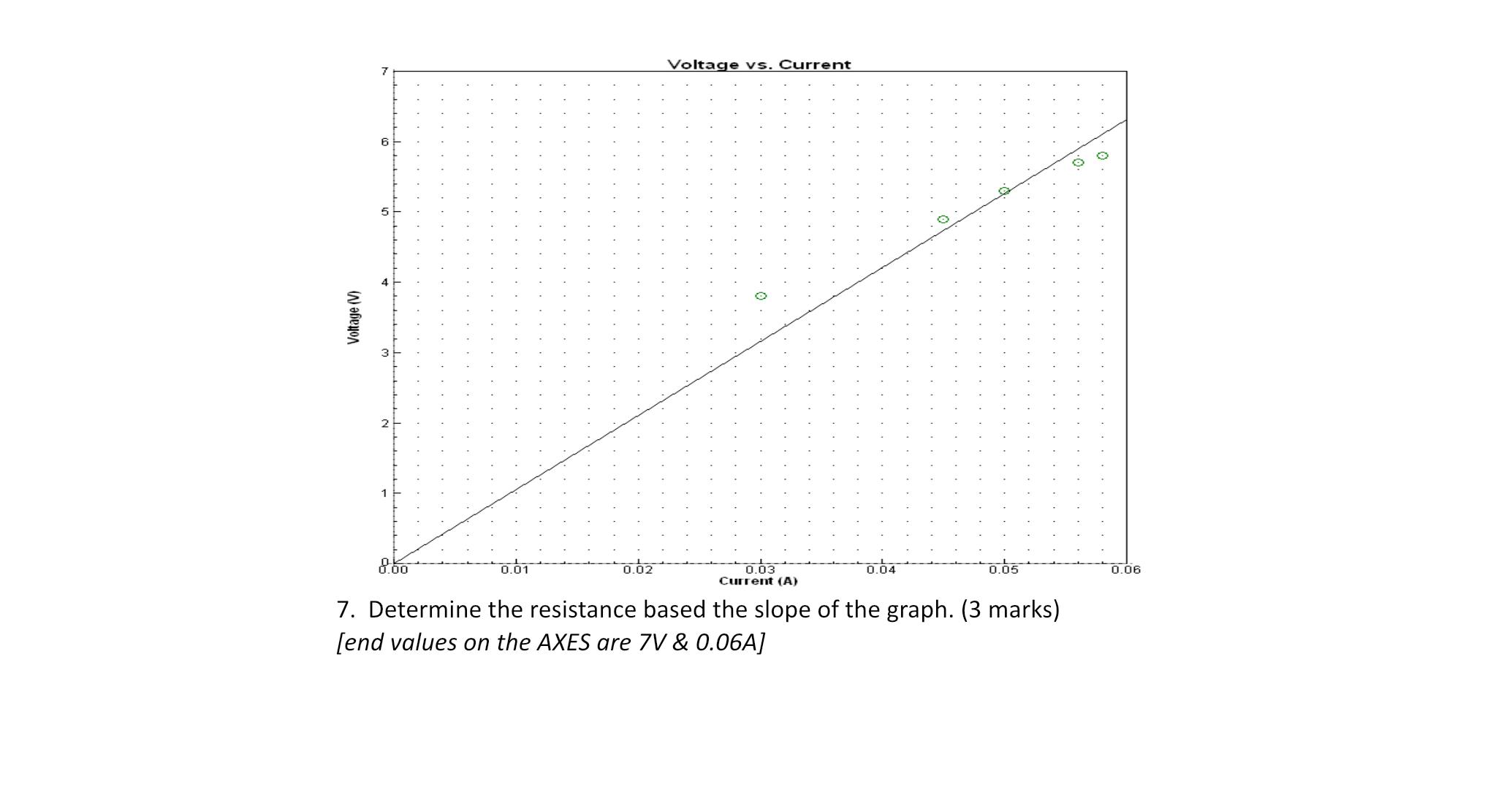Solved [end values on the AXES are IV&U.U6A ] | Chegg.com