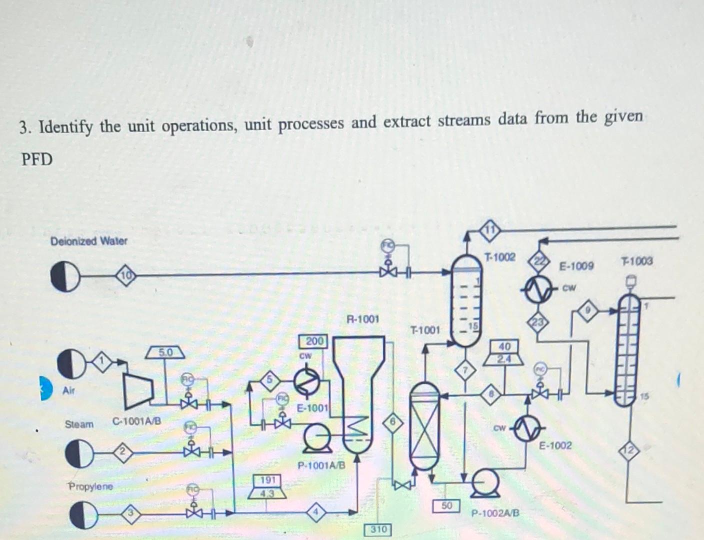 Solved 3. Identify the unit operations, unit processes and | Chegg.com Solved 3. Identify the unit operations, unit processes and | Chegg.com