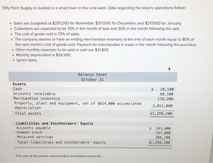 Solved Dilly Farm Supply is located in a small town in the | Chegg.com