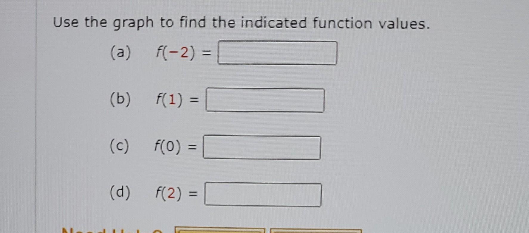 Solved Use the graph of the function to find the domain and | Chegg.com
