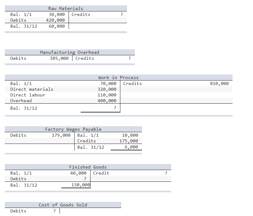 Solved ques1. ﻿cost of raw material?ques2. ﻿how much of the | Chegg.com