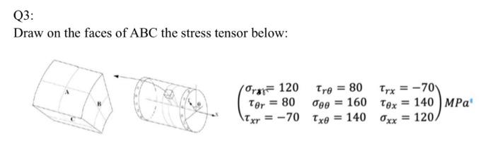 Solved Q3: Draw on the faces of ABC the stress tensor below: | Chegg.com
