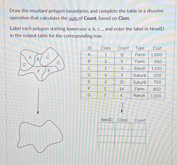 Solved Complete the table for the vector point overlay shown | Chegg.com