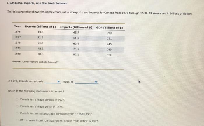 Solved 1. Imports, exports, and the trade balance The | Chegg.com