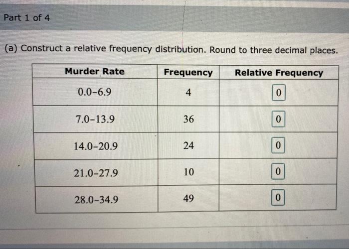 Solved a) Construct a relative frequency distribution. Round | Chegg.com