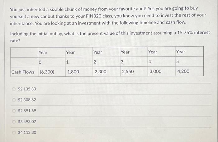 Solved You just inherited a sizable chunk of money from your | Chegg.com
