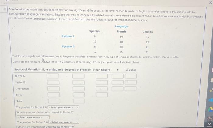Solved Factorial Experiment Was Designed To Test For Any