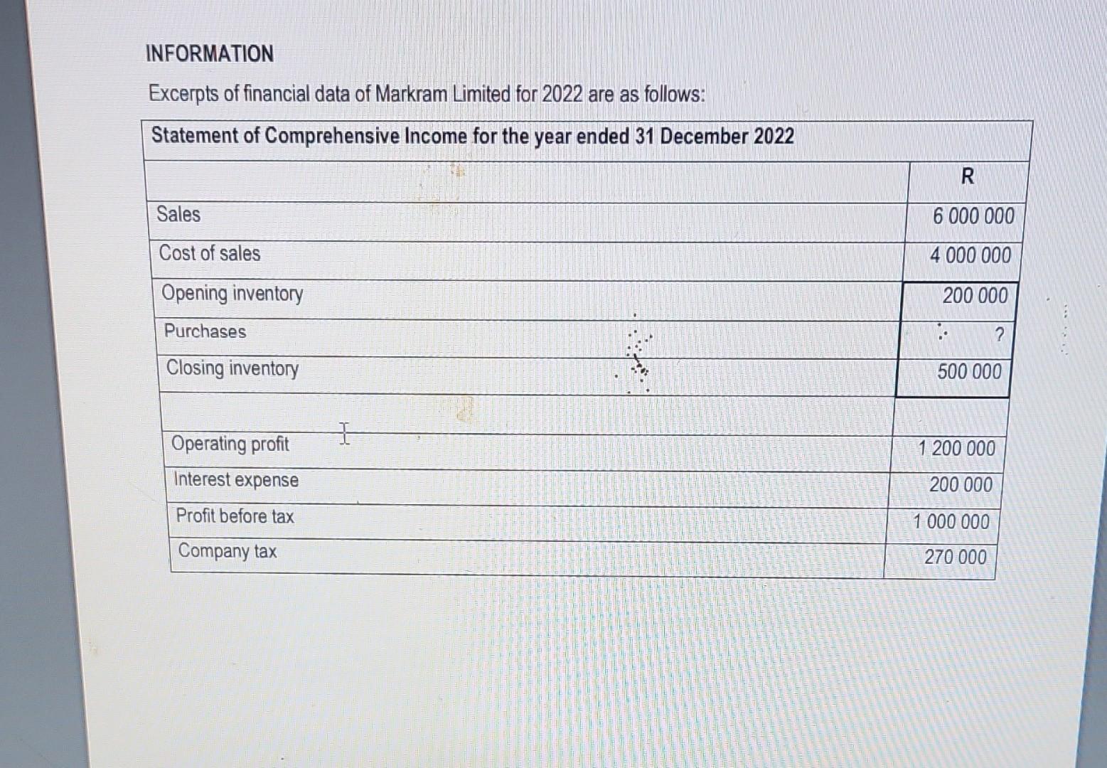 Solved Use the information provided below to answer the | Chegg.com