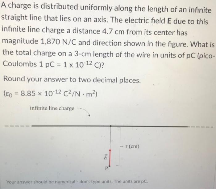 Solved A charge is distributed uniformly along the length of | Chegg.com