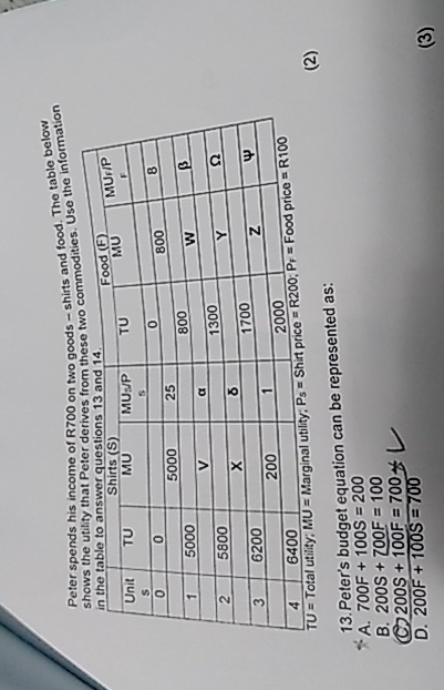 Solved Peter spends his income of R700 ﻿on two goods - | Chegg.com