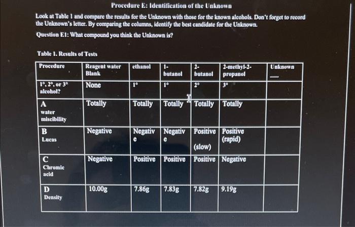 Solved Procedure B: Lucas Test In the procedures below, you | Chegg.com