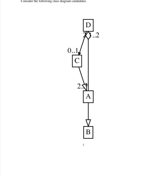 Solved Consider the following class diagram candidates. D | Chegg.com