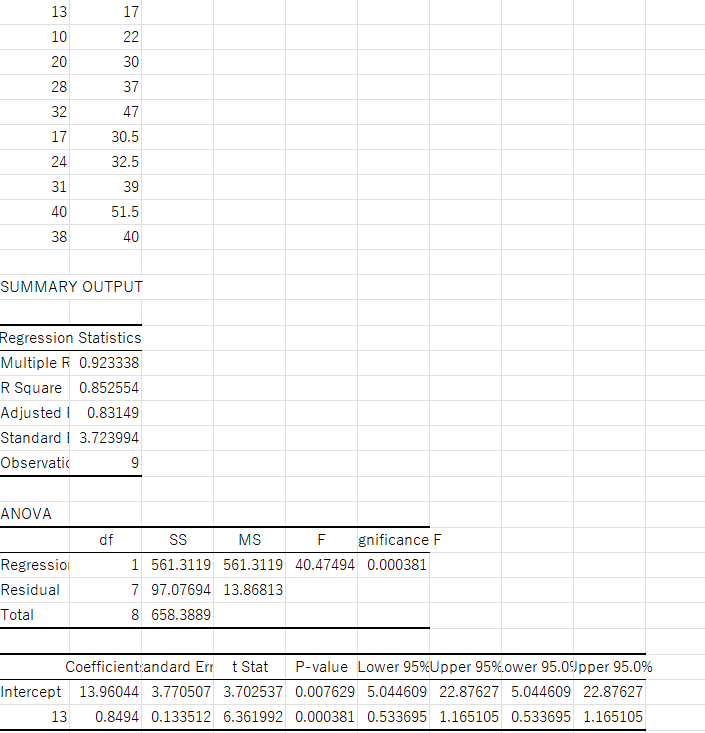 Solved Excel issue, my oberservations arent showing | Chegg.com