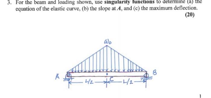 Solved 3. For the beam and loading shown, use singularity | Chegg.com