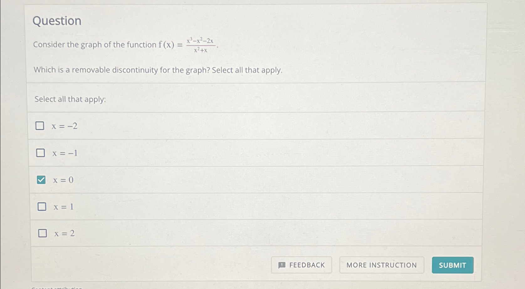 Solved QuestionConsider the graph of the function | Chegg.com