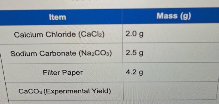 Solved Item Mass (g) Calcium Chloride (CaCl2) 2.0 g Sodium | Chegg.com