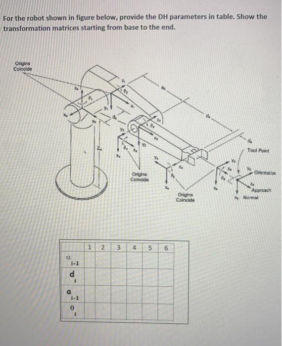 Solved For the robot shown in figure below, provide the DH | Chegg.com