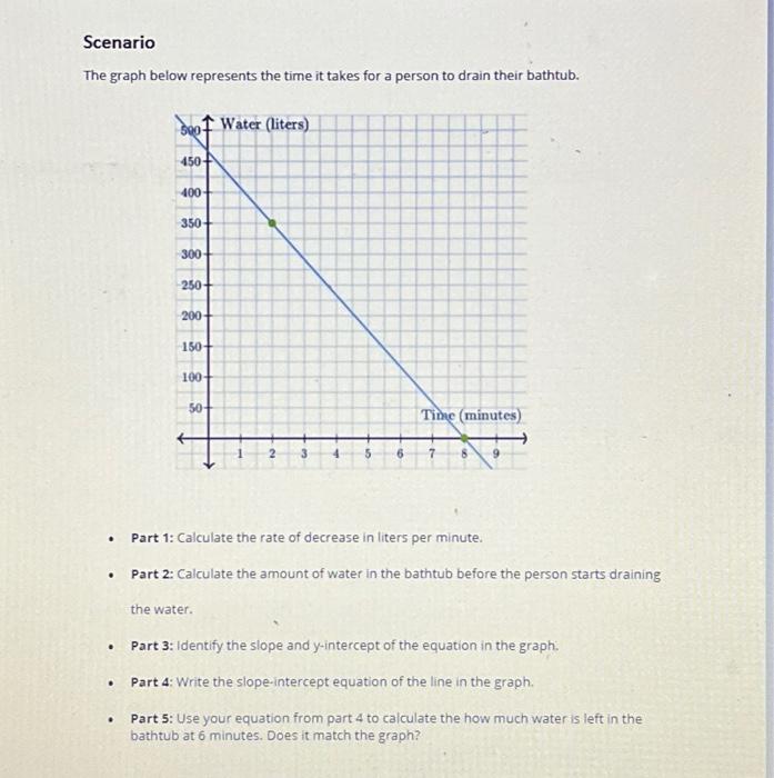 Solved Scenario The graph below represents the time it takes | Chegg.com